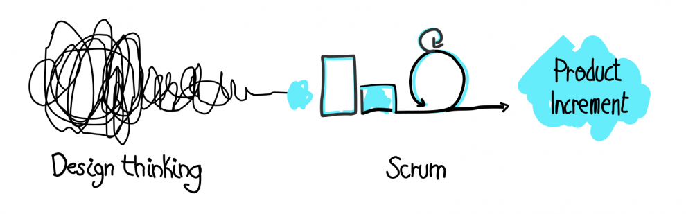 Design thinking y scrum - Metodologías agile en un equipo de diseño