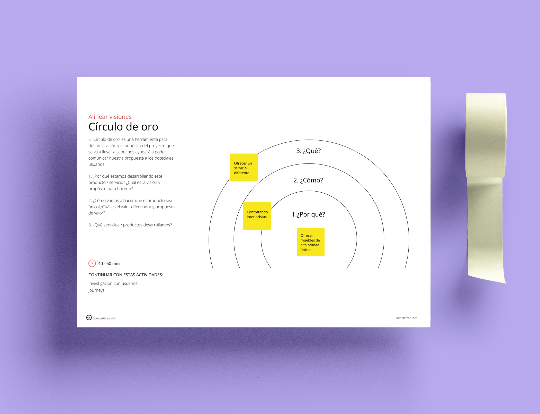 Círculo de oro - Irene Ferrer · Strategic Design & AI